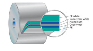 Laminate tubes are produced from a multilayer laminate foil